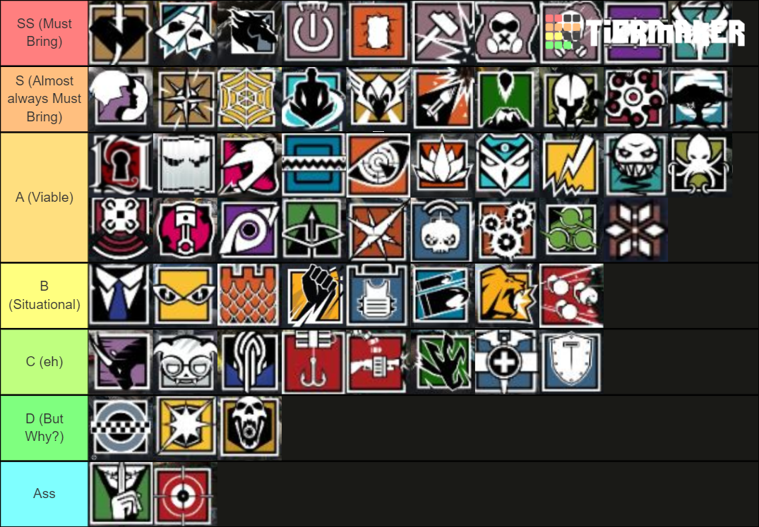 Rainbow Six Siege Operators Y9S3 Tier List (Community Rankings) - TierMaker