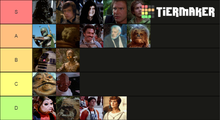 Return of the Jedi Characters Tier List (Community Rankings) - TierMaker