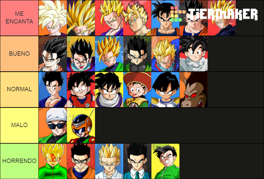 all gohan suit Tier List (Community Rankings) - TierMaker