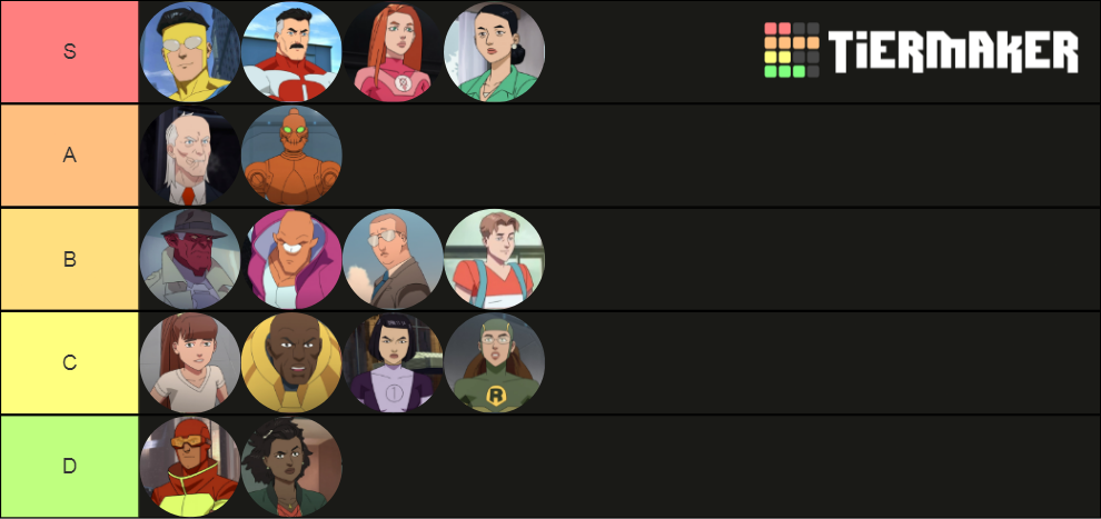 All Invincible Characters Tier List (Community Rankings) - TierMaker