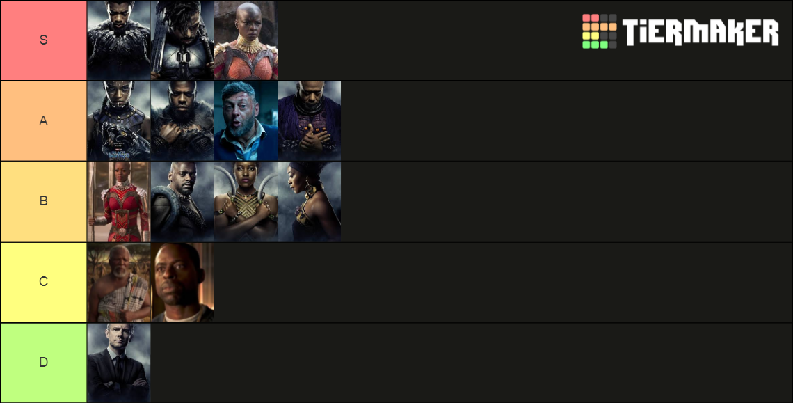 Black Panther Film Main Characters Tier List (Community Rankings ...