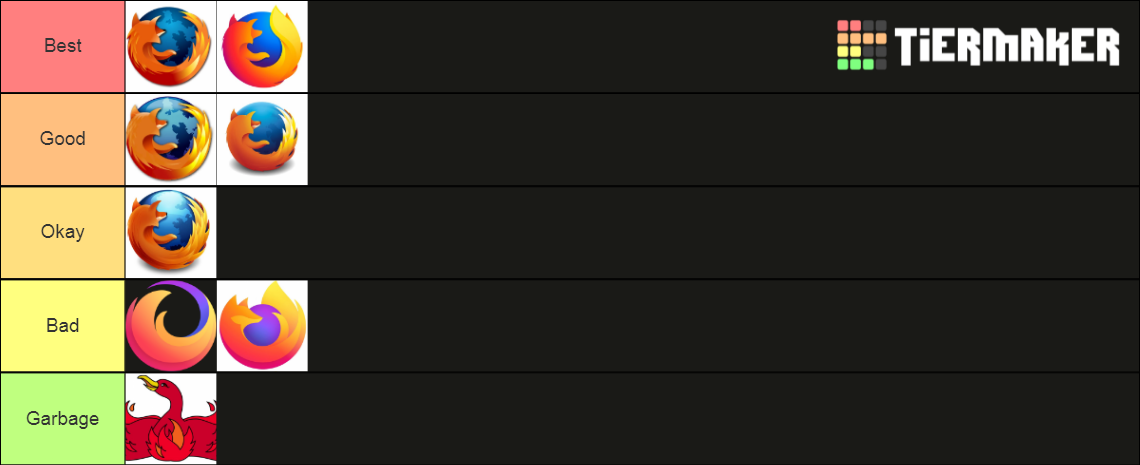 Firefox logos all time Tier List (Community Rankings) - TierMaker