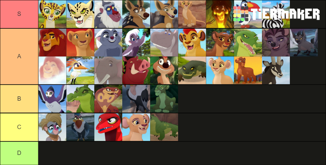 The Lion Guard Characters Tier List (Community Rankings) - TierMaker