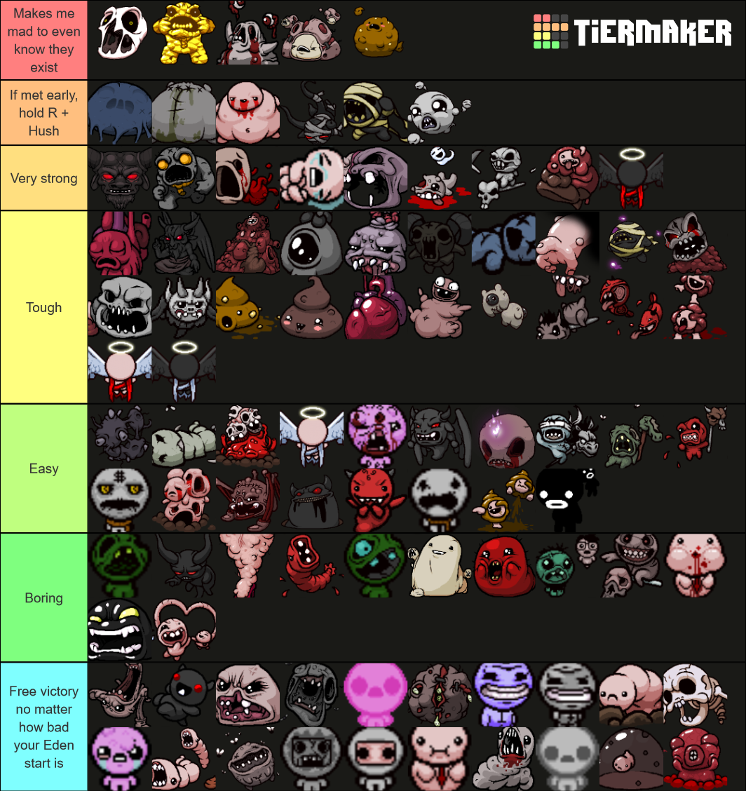 The Binding of isaac Afterbirth + Bosses Tier List (Community Rankings ...