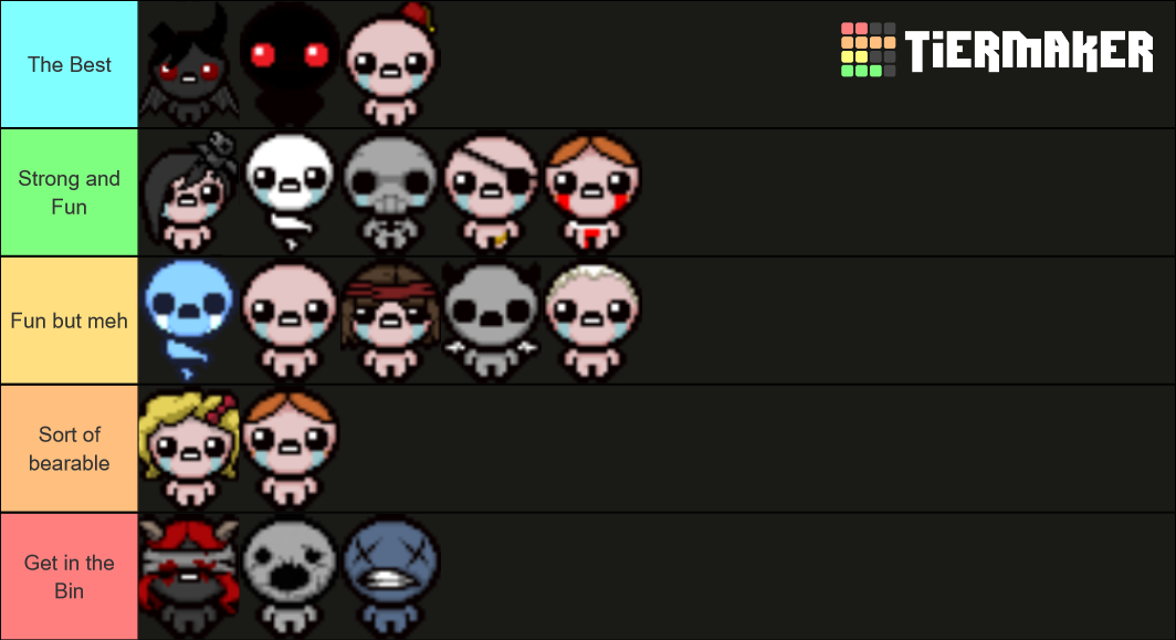 The Binding of Isaac Characters (Afterbirth+) Tier List (Community ...