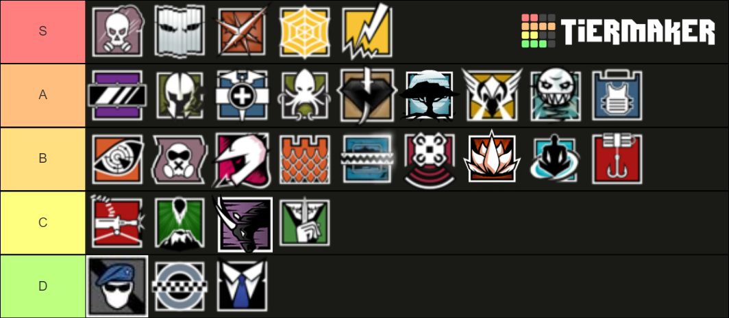 COMPLETE Rainbow Six: Siege Defenders (Updating) Tier List (Community ...