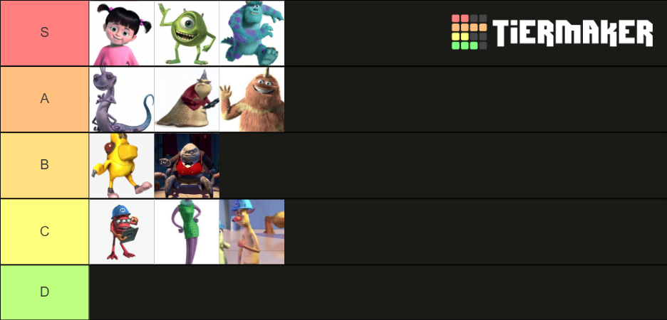 Monsters inc characters Tier List (Community Rankings) - TierMaker