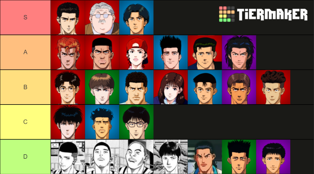 Slam Dunk Characters Tier List (Community Rankings) - TierMaker