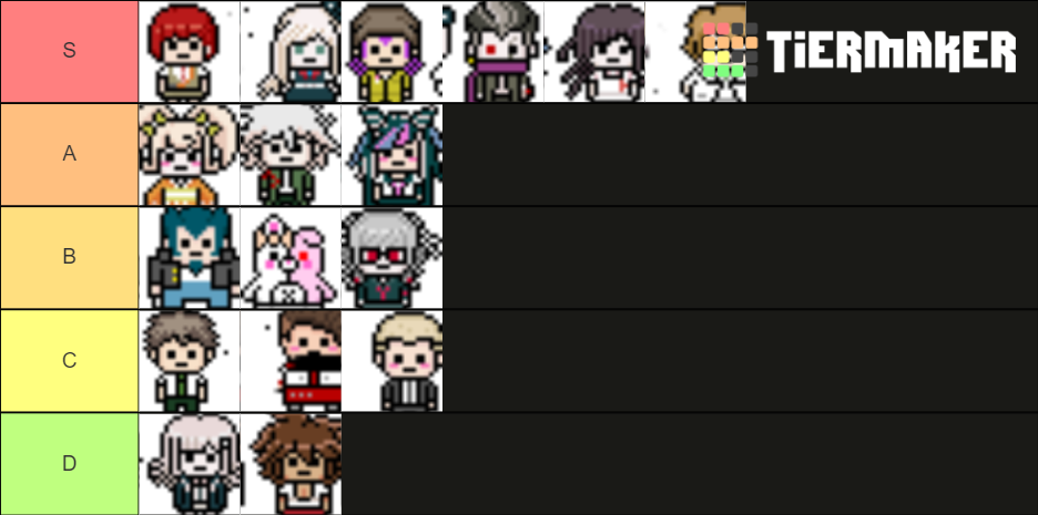 Danganronpa 2 pixel sprite Tier List (Community Rankings) - TierMaker