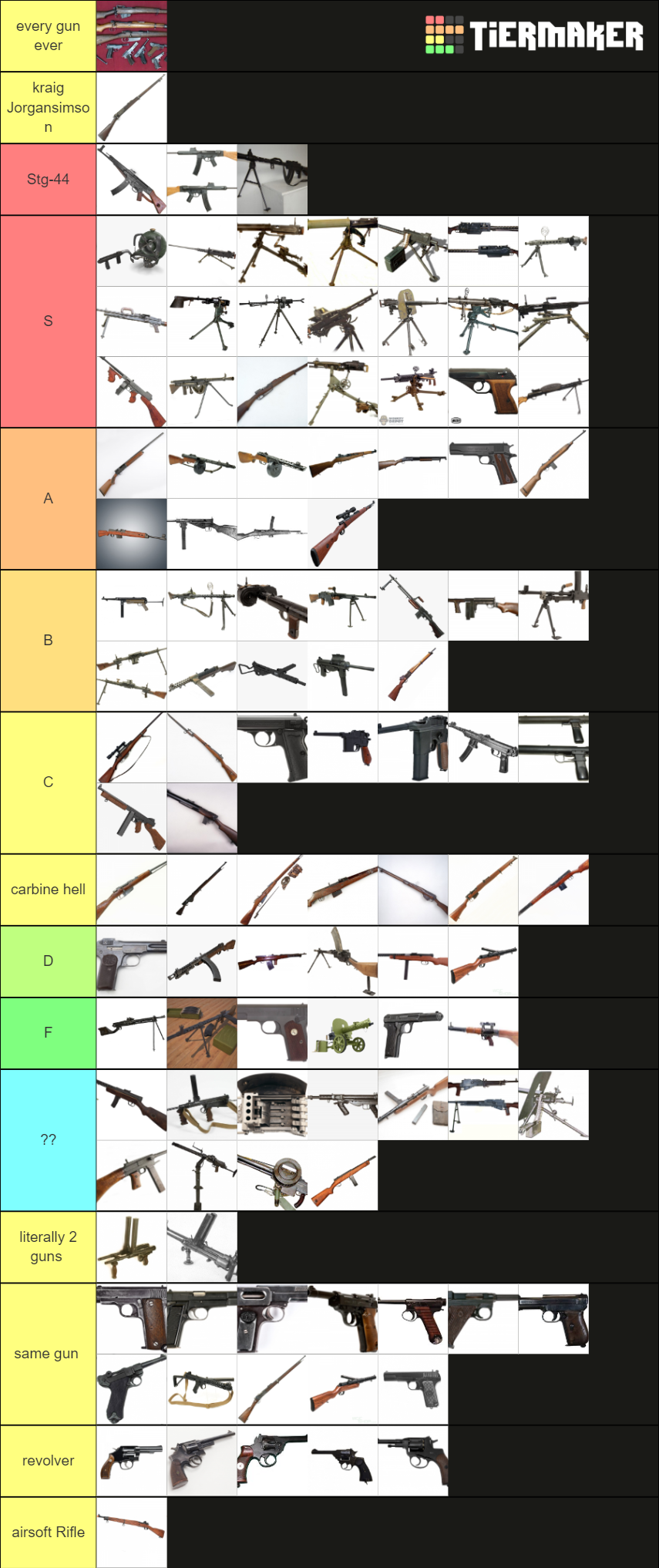 Ww2 guns Tier List (Community Rankings) - TierMaker