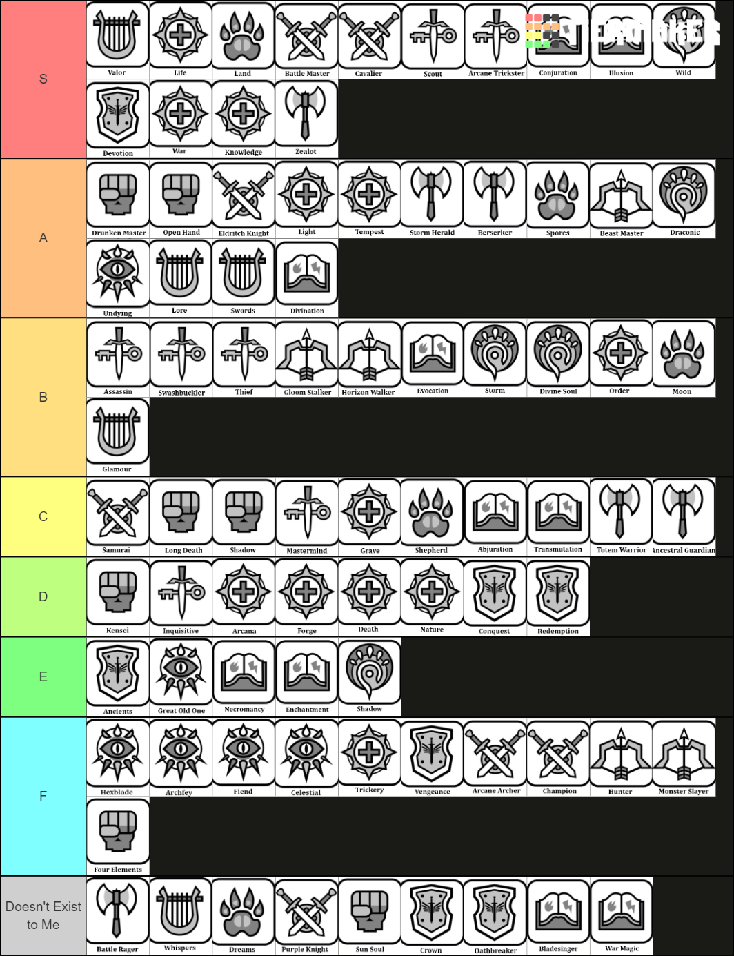 Dandd 5e Subclasses Tier List Community Rankings Tiermaker 
