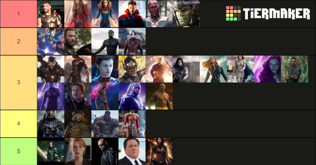 Avengers Strength Tier Tier List (Community Rankings) - TierMaker