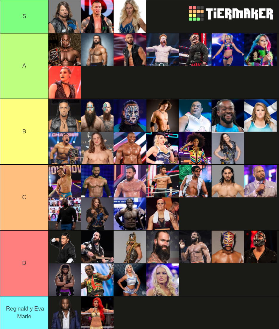 raw roster Tier List (Community Rankings) - TierMaker
