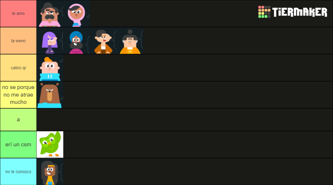 Duolingo Characters Tier List (Community Rankings) - TierMaker
