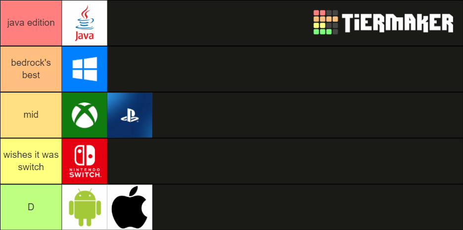 Minecraft Versions Tier List (Community Rankings) - TierMaker