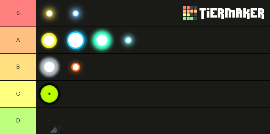 osu cursor Tier List (Community Rankings) - TierMaker