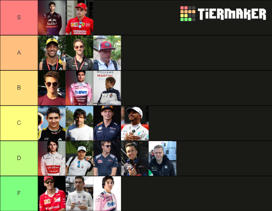 2020 Formula 1 Drivers Tier List (Community Rankings) - TierMaker