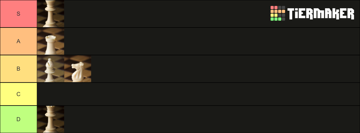 Chess Pieces ♟ Tier List (Community Rankings) - TierMaker