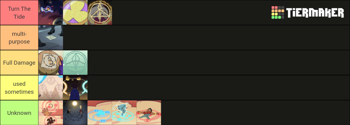Glyphs TOH Tier List (Community Rankings) - TierMaker