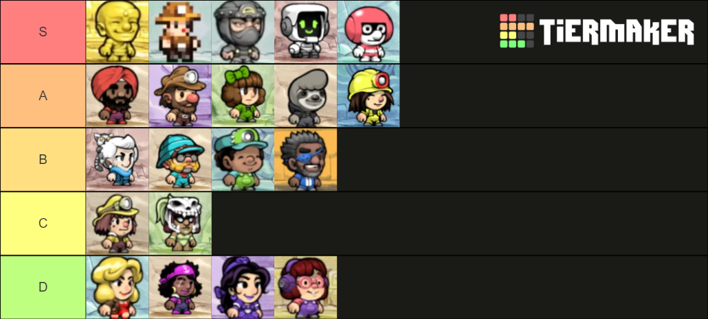 Spelunky 2 Characters Tier List (Community Rankings) - TierMaker