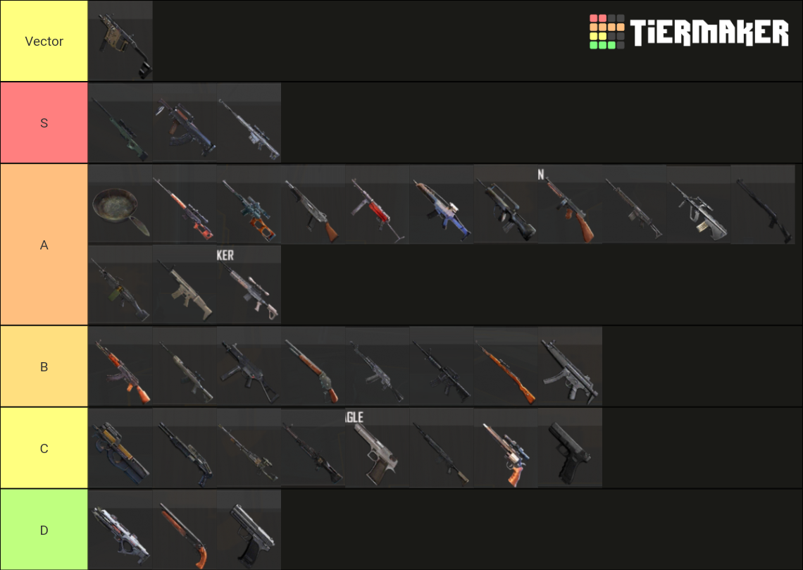 Free Fire 2021 Weapon Tier List (Community Rankings) - TierMaker