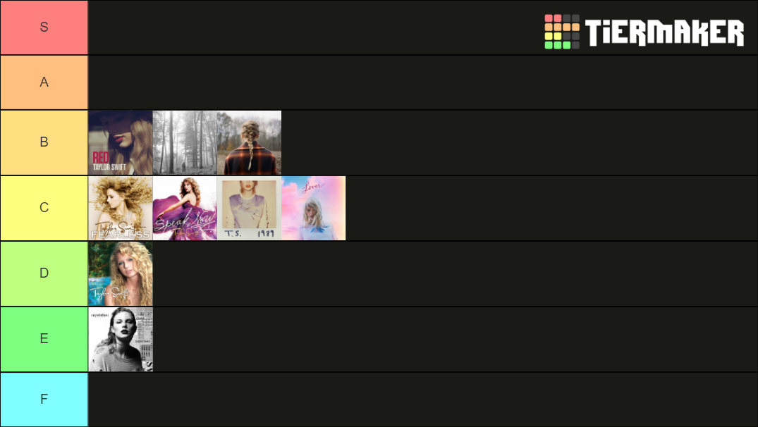 Taylor Swift’s Album Discography 2020 Tier List (Community Rankings ...