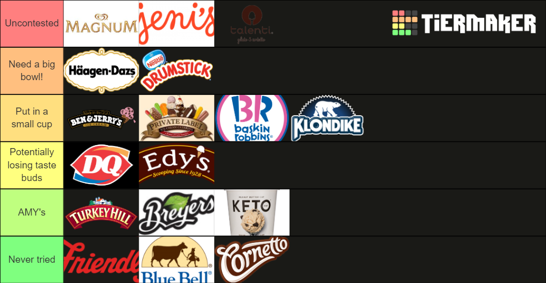 Ice Cream Brands in America Tier List (Community Rankings) - TierMaker