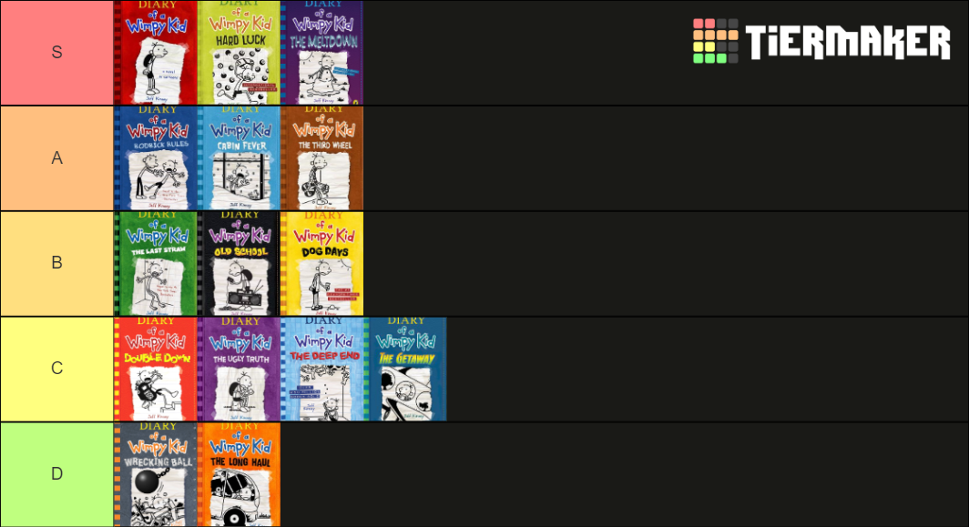 DoaWK Books (with The Deep End) Tier List (Community Rankings) - TierMaker