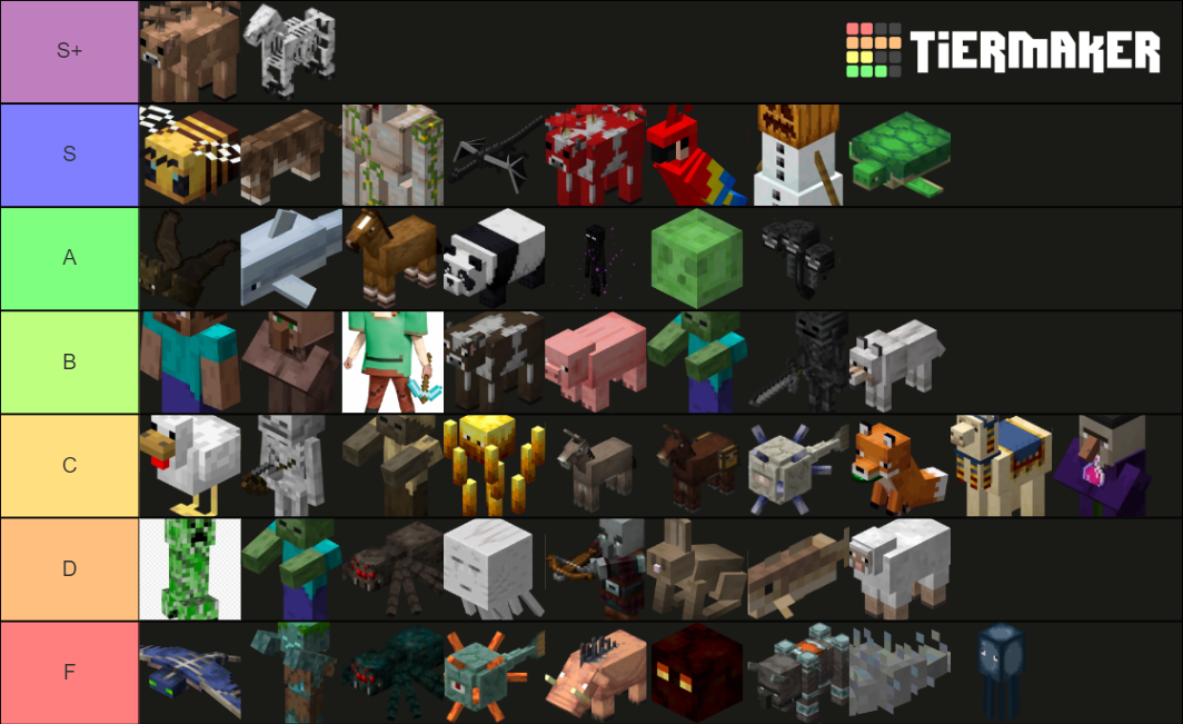 minecraft mobs Tier List (Community Rankings) - TierMaker