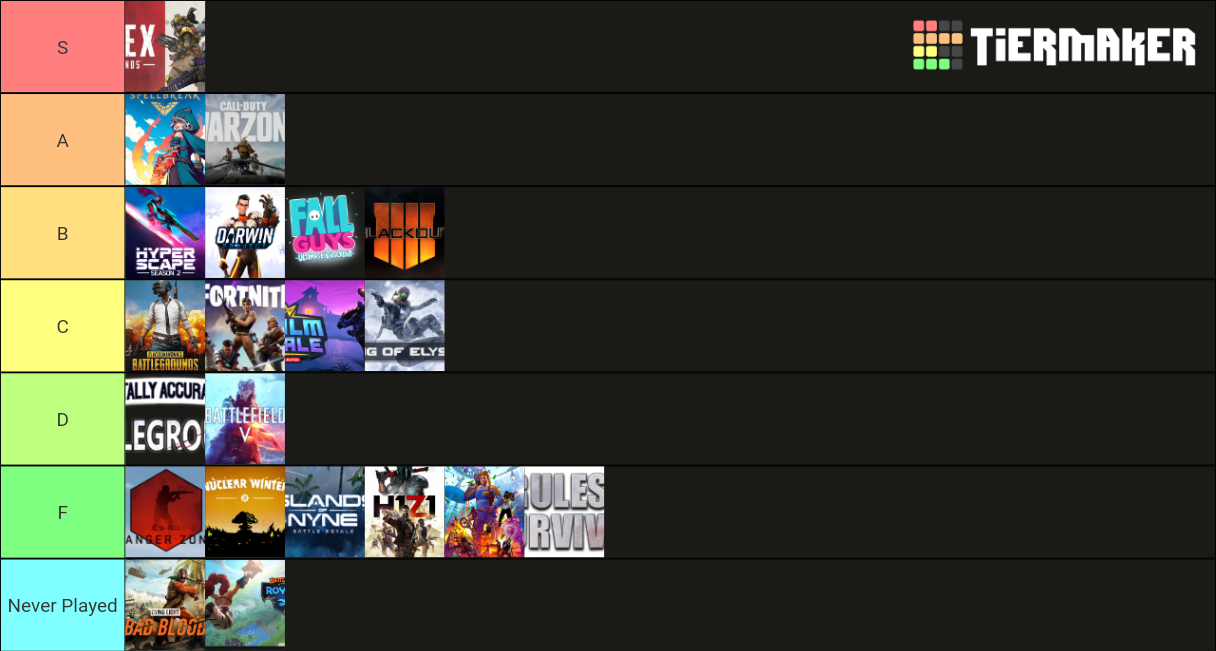 Complete Battle Royale Tier List Community Rankings Tiermaker