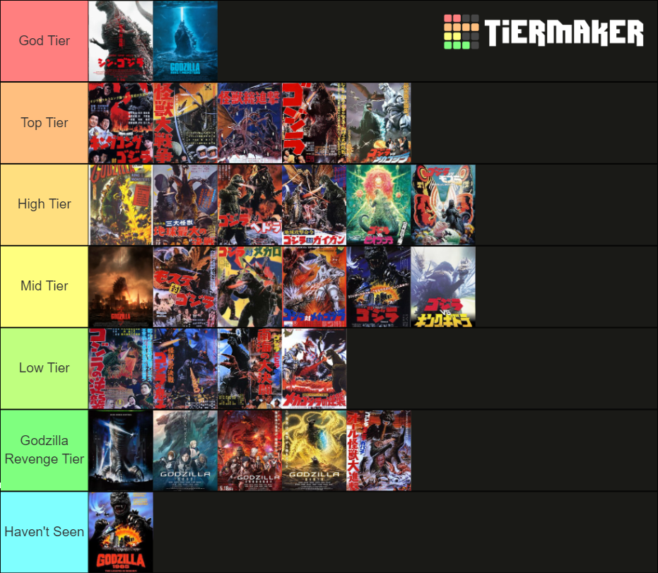 Godzilla Films (1954-2019) Tier List (Community Rankings) - TierMaker