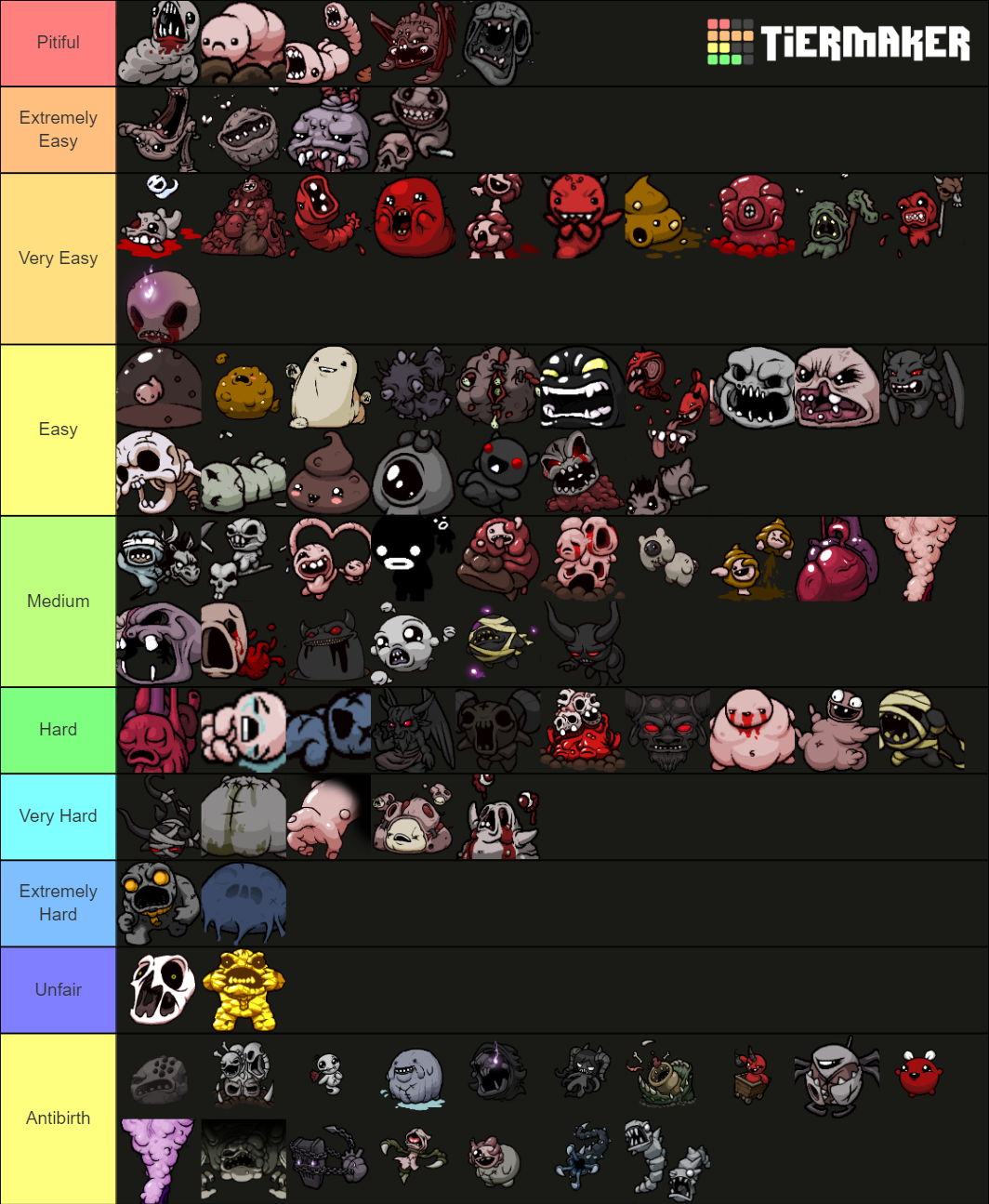 Isaac Bosses Tier List (Community Rankings) - TierMaker