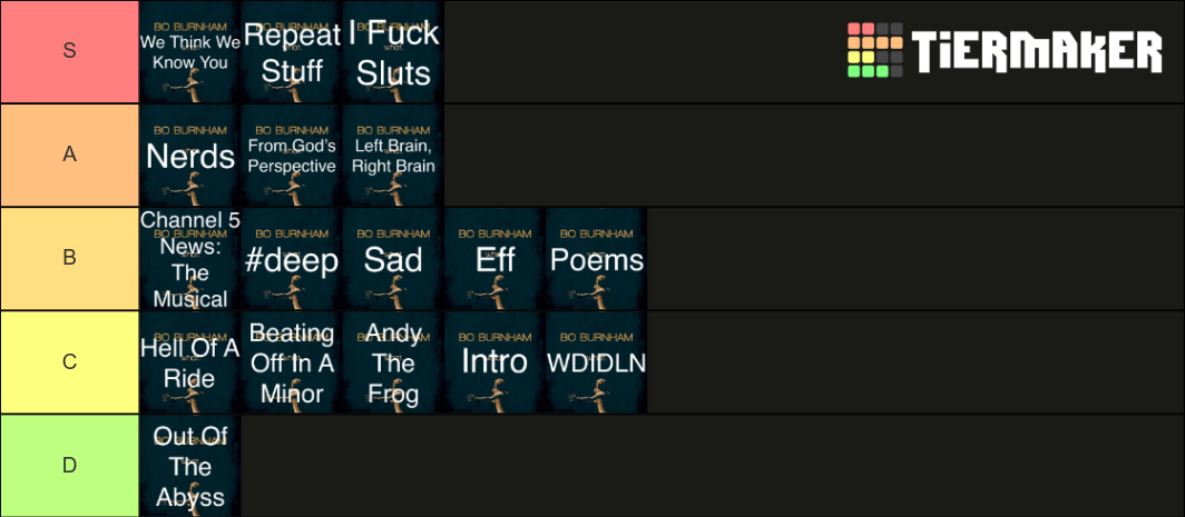 Bo Burnham Songs and Skits (what.) Tier List (Community Rankings ...