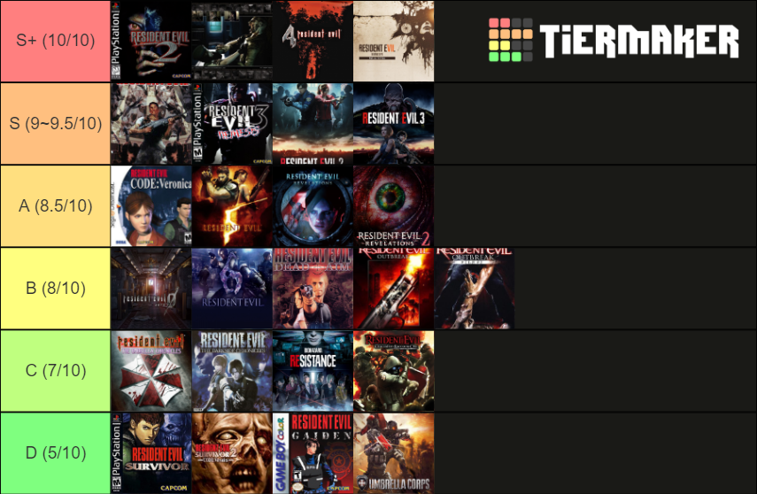 Resident Evil Game WITH RE3R and REsistance Tier List (Community ...
