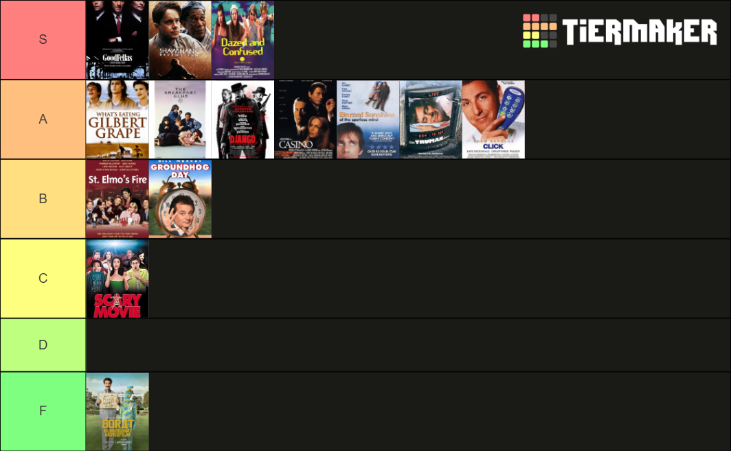 Movie Tier List (Community Rankings) - TierMaker