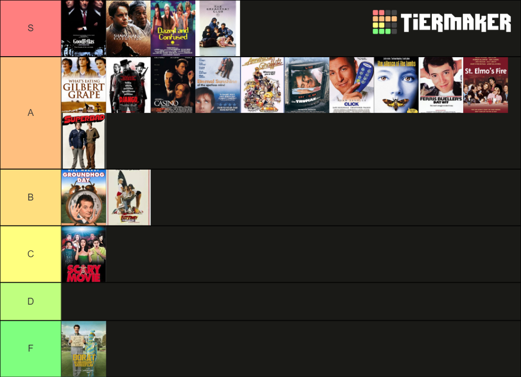 Movie Tier List (Community Rankings) - TierMaker