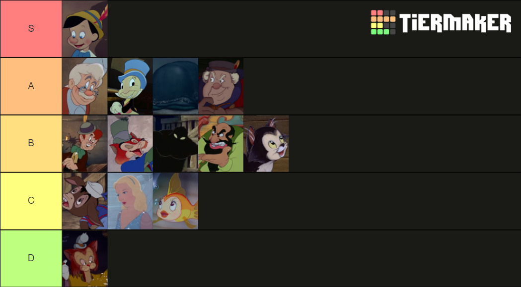 Pinocchio Characters Tier List (Community Rankings) - TierMaker