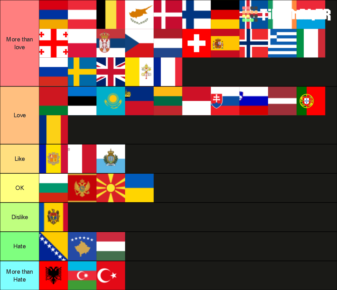 European Countries Tier List (Community Rankings) - TierMaker