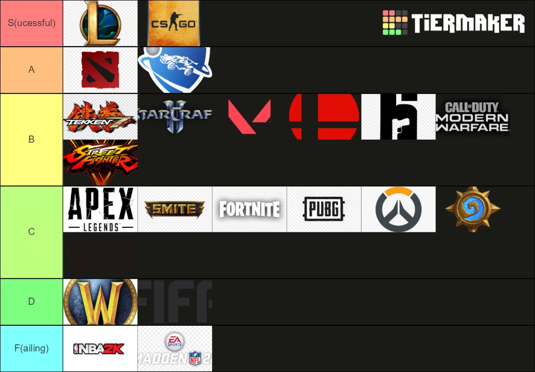 esports game list Tier List (Community Rankings) - TierMaker