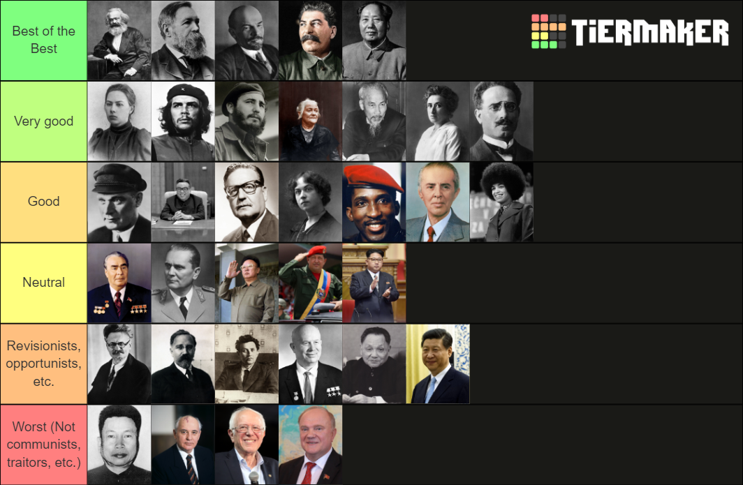 Communists and other leftist figures Tier List (Community Rankings ...