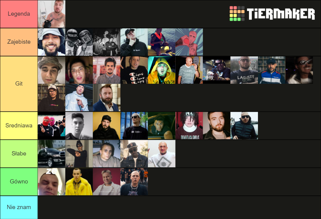 Polscy raperzy Tier List (Community Rankings) - TierMaker