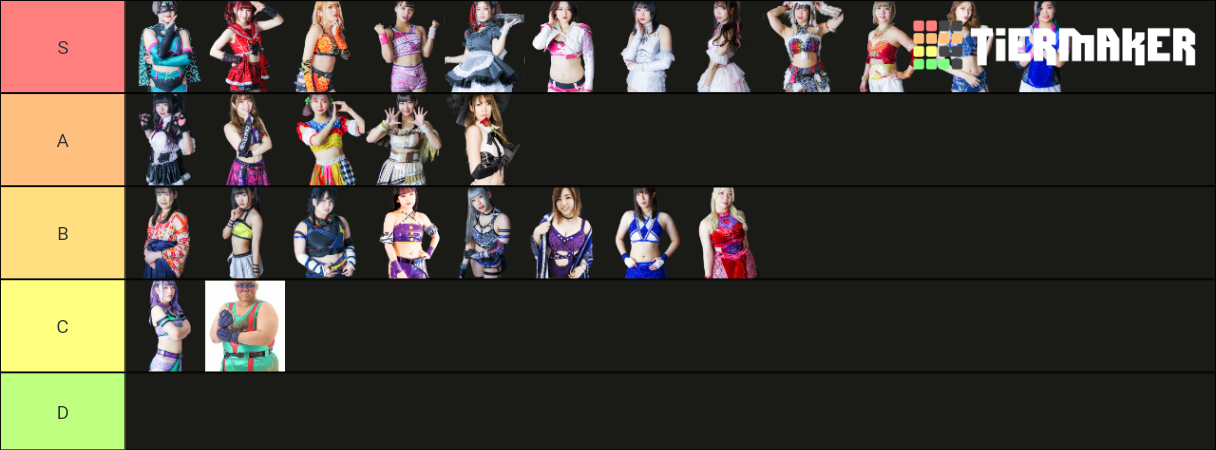 TJPW Roster (February '21) Tier List (Community Rankings) - TierMaker