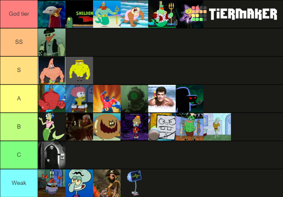 Most Powerful Spongebob Characters Tier List (Community Rankings ...