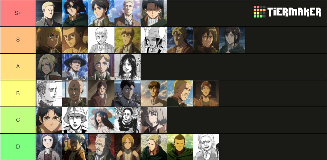 SNK CHARACTERS Tier List (Community Rankings) - TierMaker