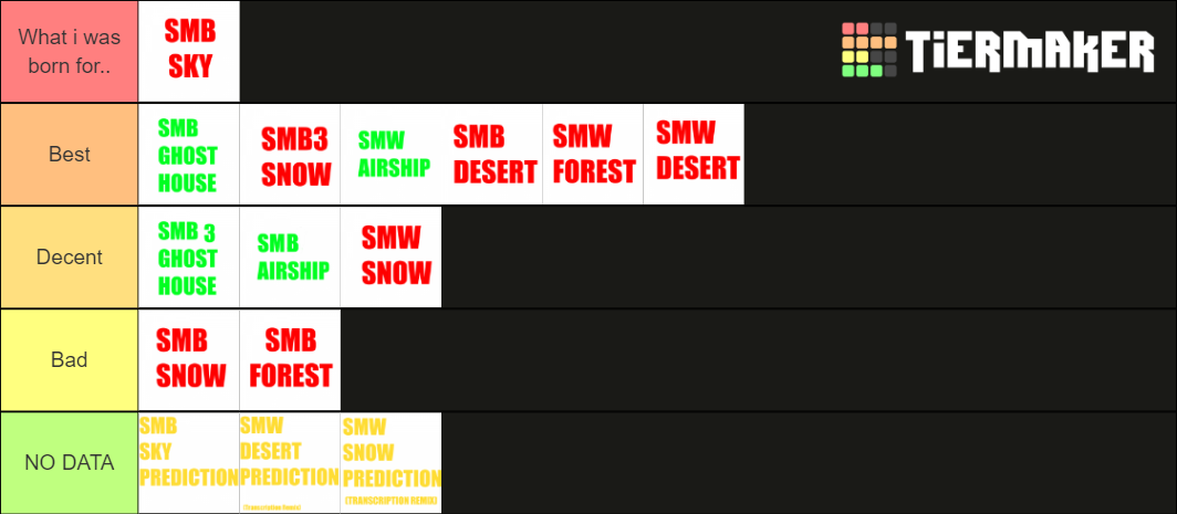 Super Mario Maker 2 Music Tier List Community Rankings Tiermaker