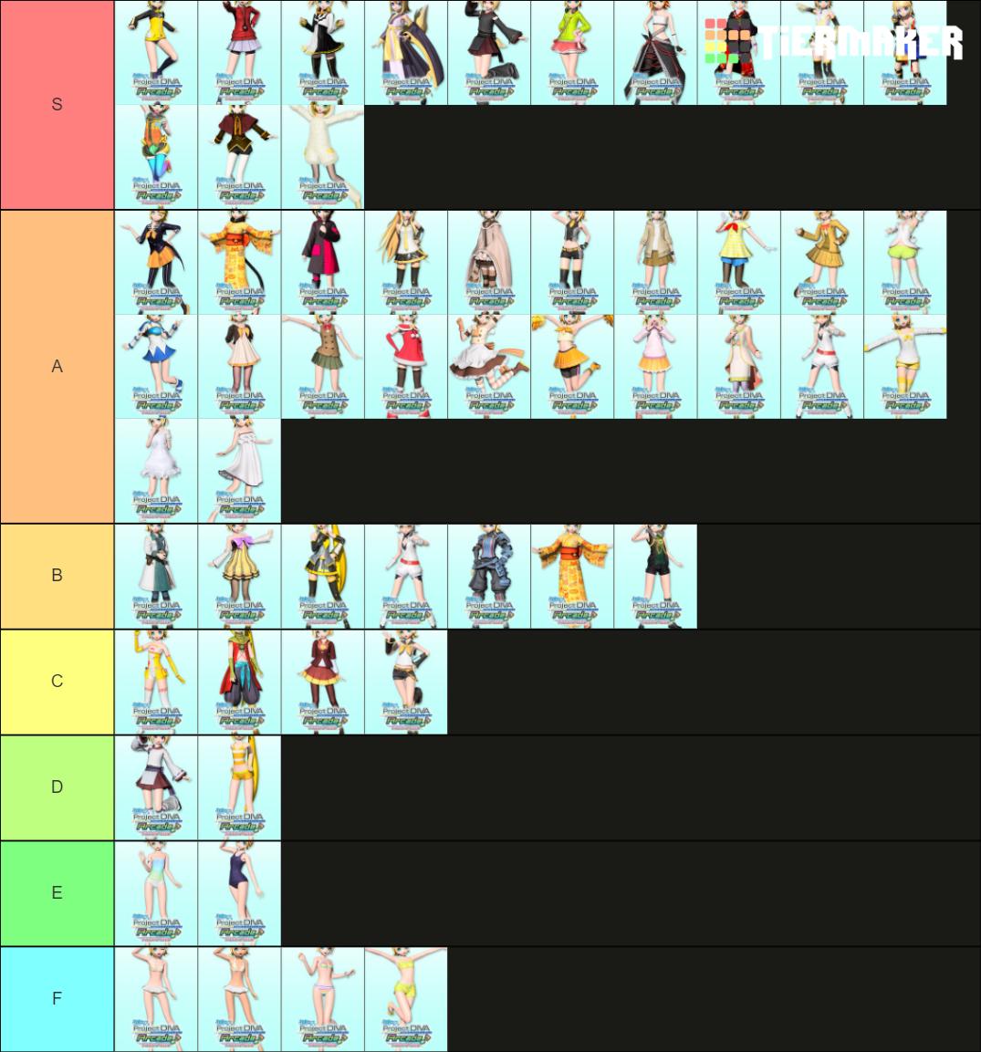 Kagamine Rin Modules + Akita Neru Tier List (Community Rankings ...