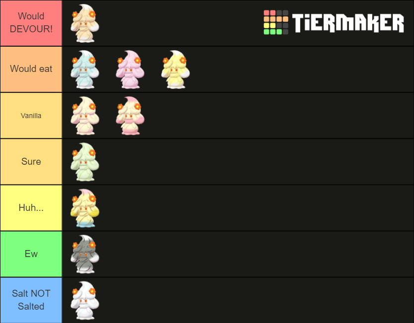 PokÃ©mon Sword Shield Alcremie Forms Tier List (Community Rankings ...