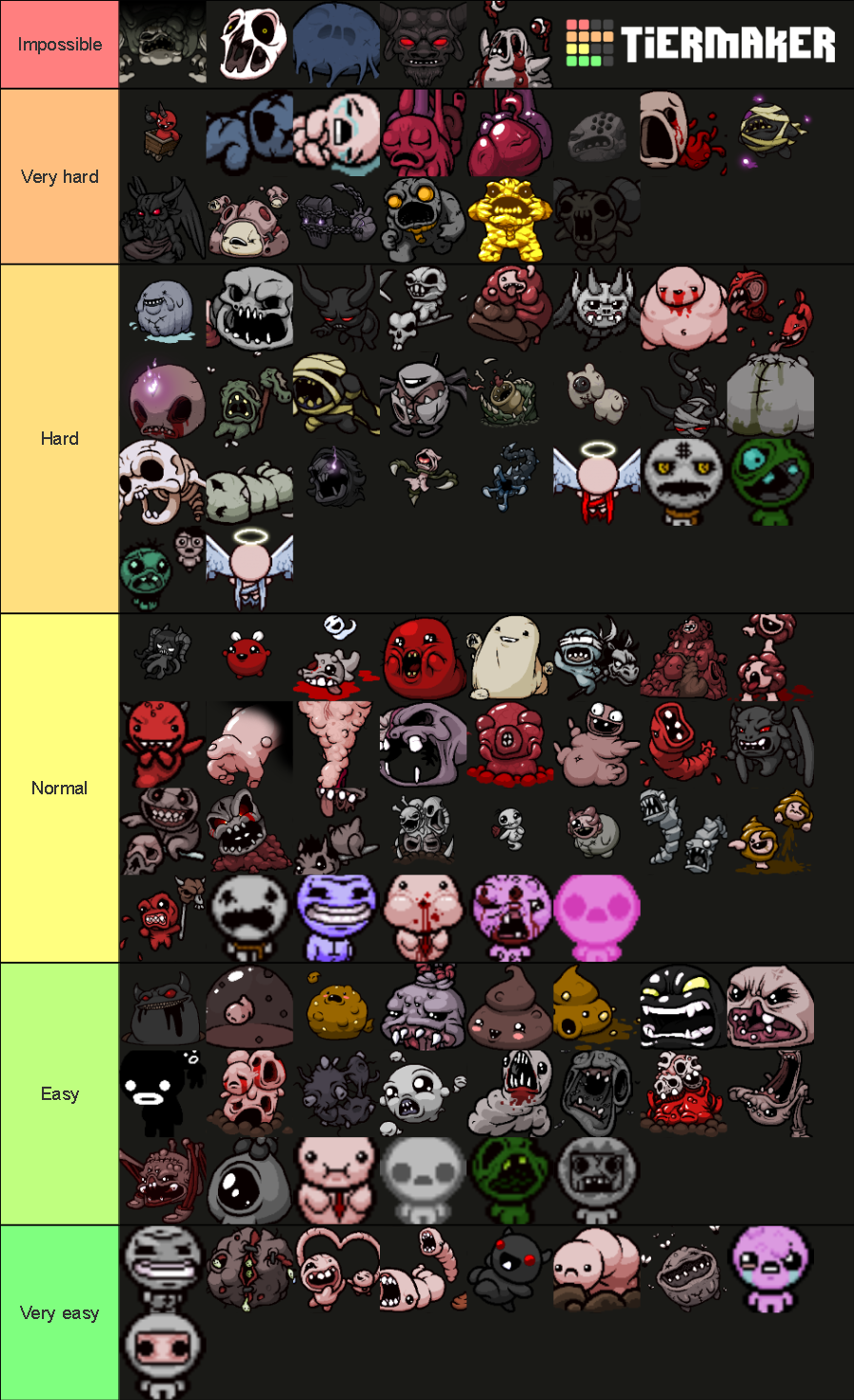The binding of isaac bosses Tier List (Community Rankings) - TierMaker