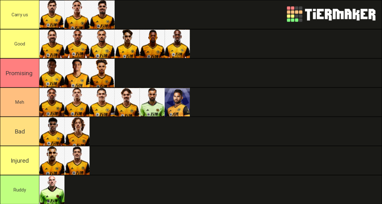 Wolves squad 2020/2021 Tier List (Community Rankings) - TierMaker