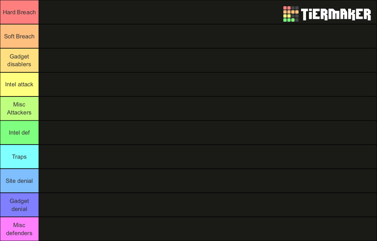 R6S Y5:S4 (Rainbow Six Siege Year 5 Season 4) Tier List (Community ...